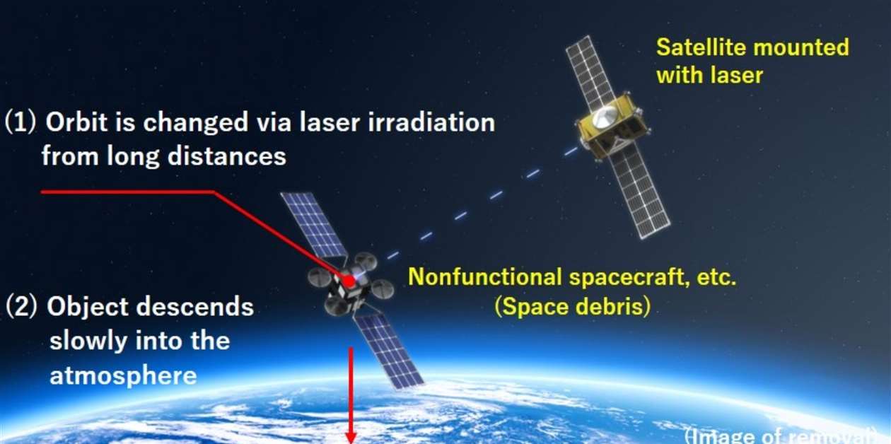 Space Waste Management